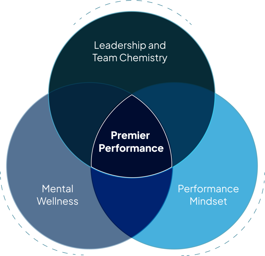 How We’re Different - Premier Performance Advising